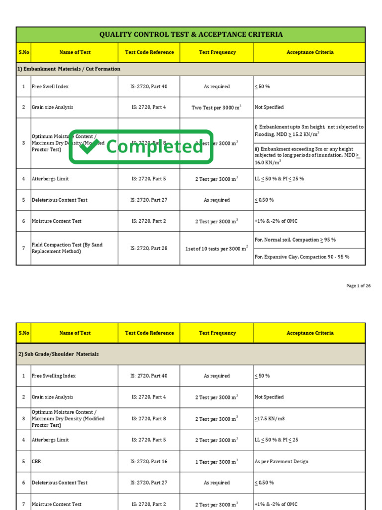 Civil work Quality Control Test & Acceptance Criteria Plan | PDF ...