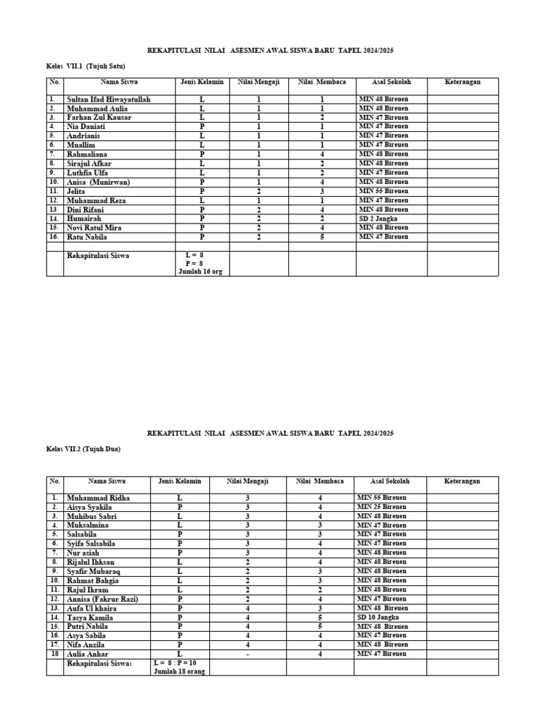 Format Akurat Rekap Nilai Siswa Baru 2024 2025 | PDF