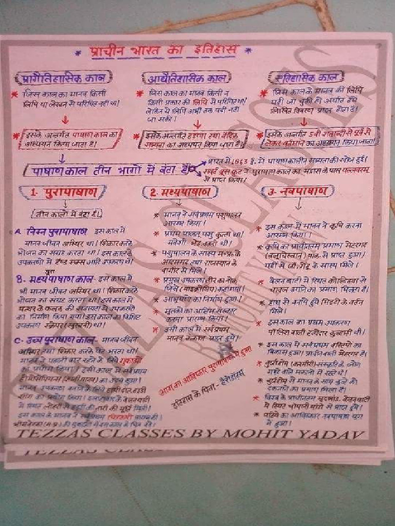 Ancient Indian History Mind Map | PDF