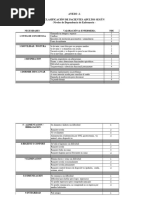 Escala Graffar (De Bienestar Social) | PDF | Economias | Educación avanzada