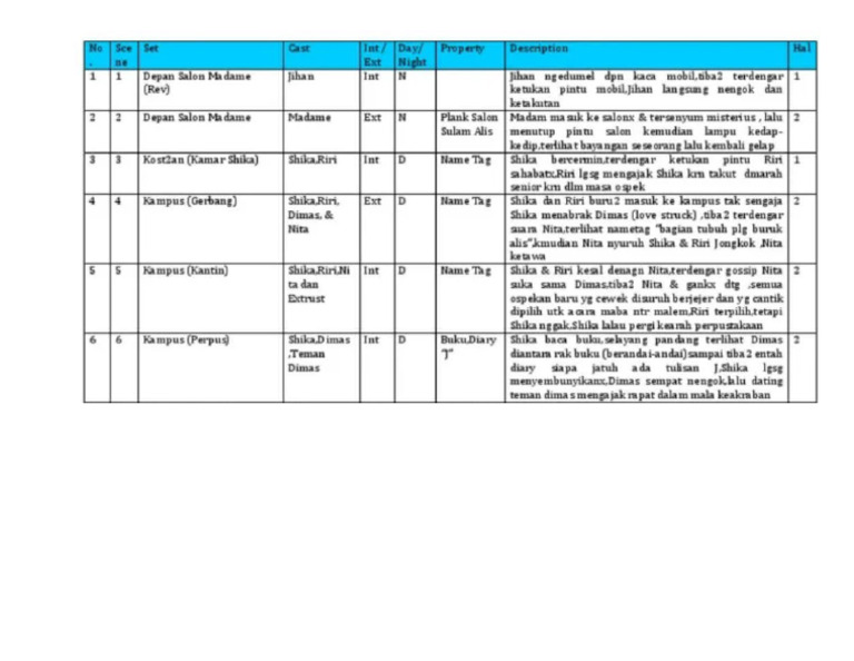 Contoh Breakdown Naskah | PDF