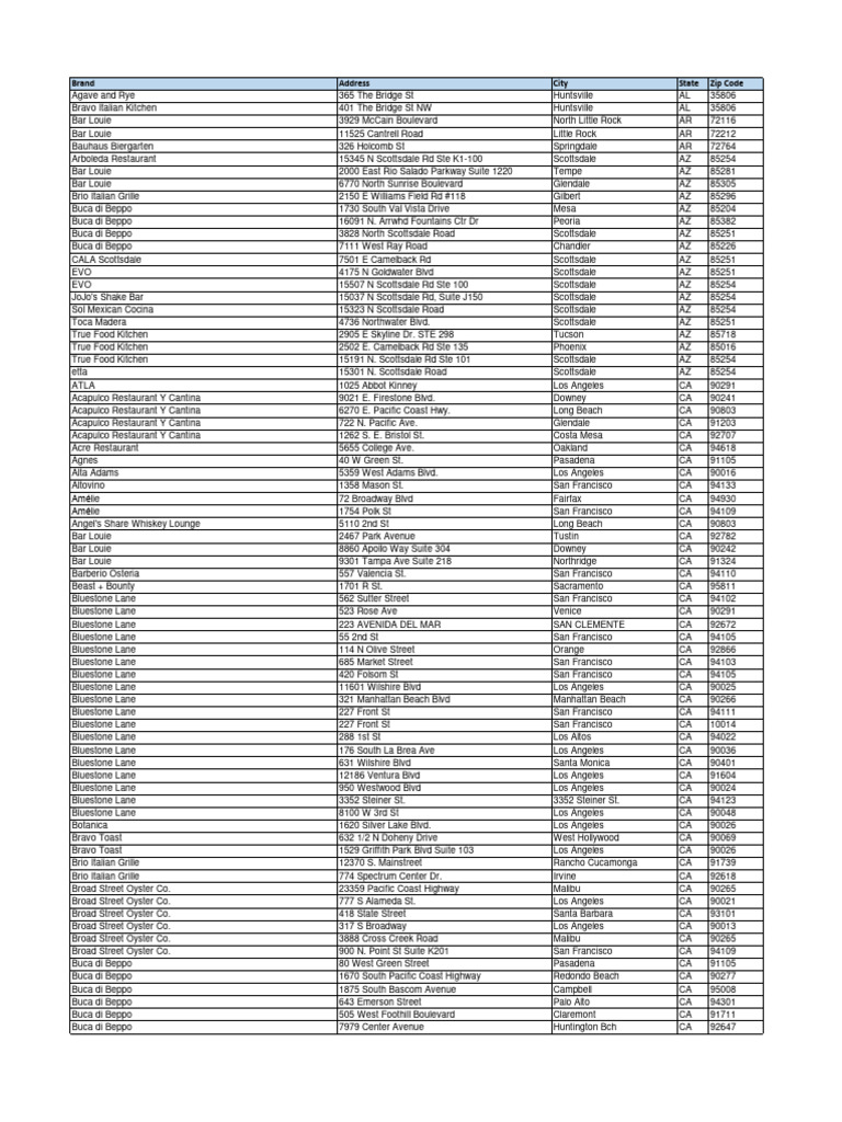 In Kind Location List July 2024 | PDF | California | Los Angeles