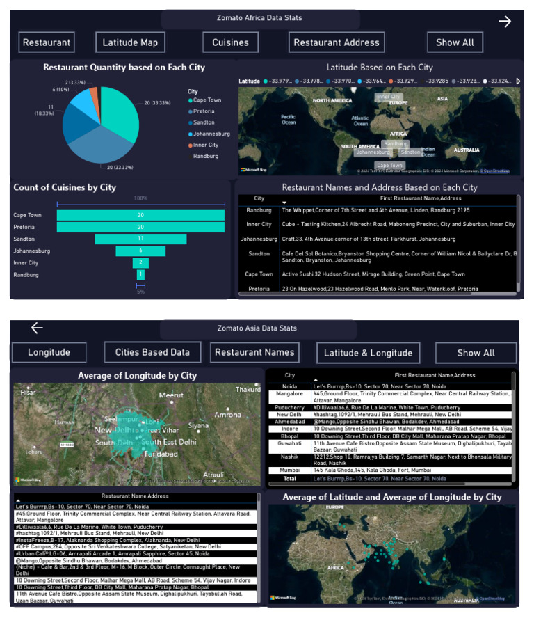PowerBI Developemnt | PDF | Cartography | Geographical Technology