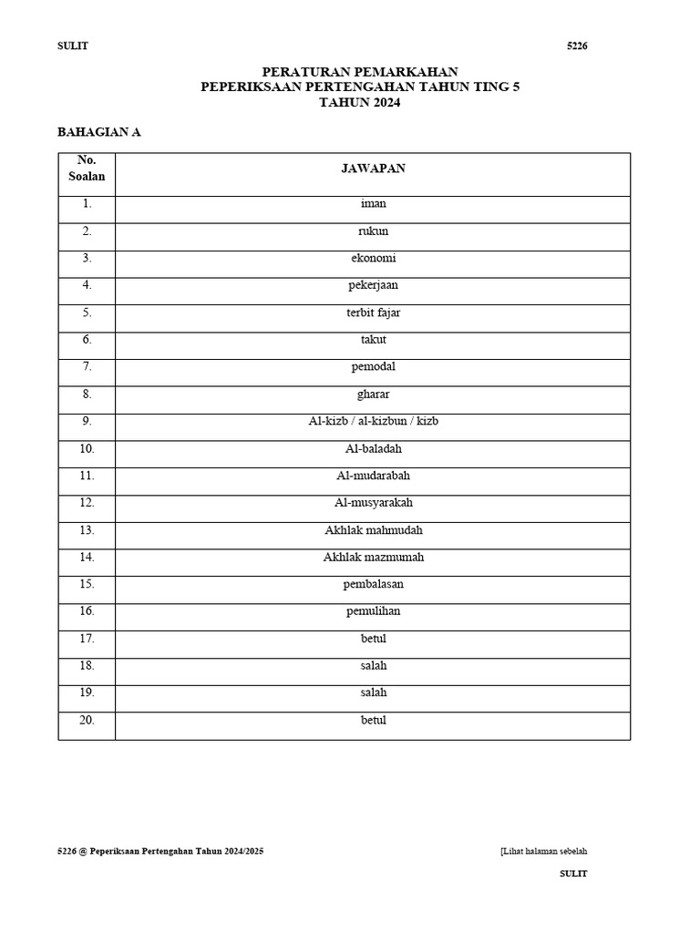 Skema - Tasawwur - PPT - Ting 5 | PDF