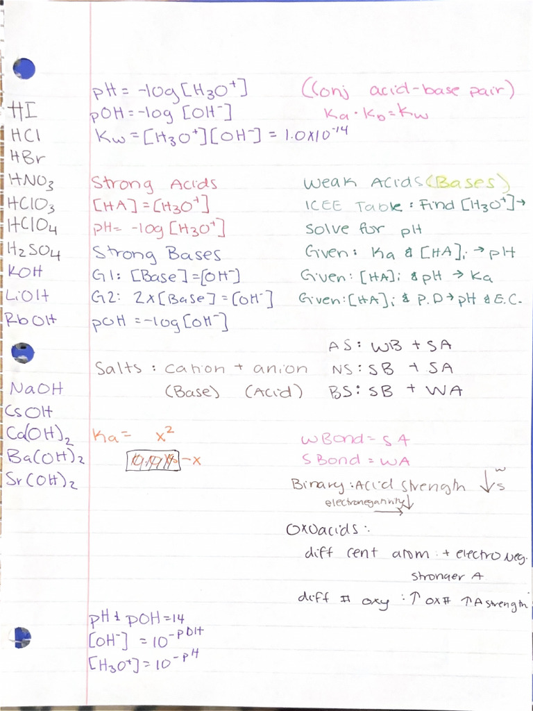 Acid Base Salt Chapter Notes | PDF