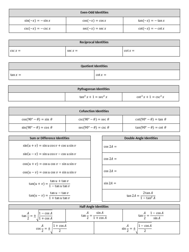 MAT 187 Final Exam Reference Sheet | PDF | Sequence | Slope