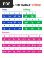 Phonetic Alphabet in English | PDF