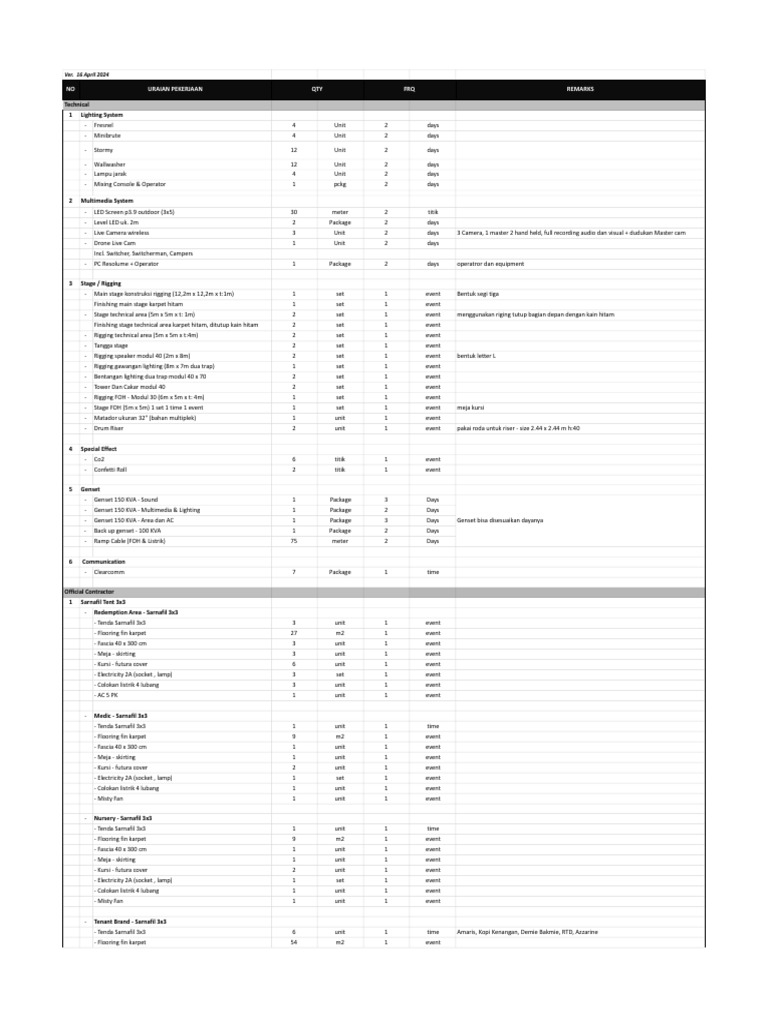 Checklist Vendor Sunset Bogor | PDF