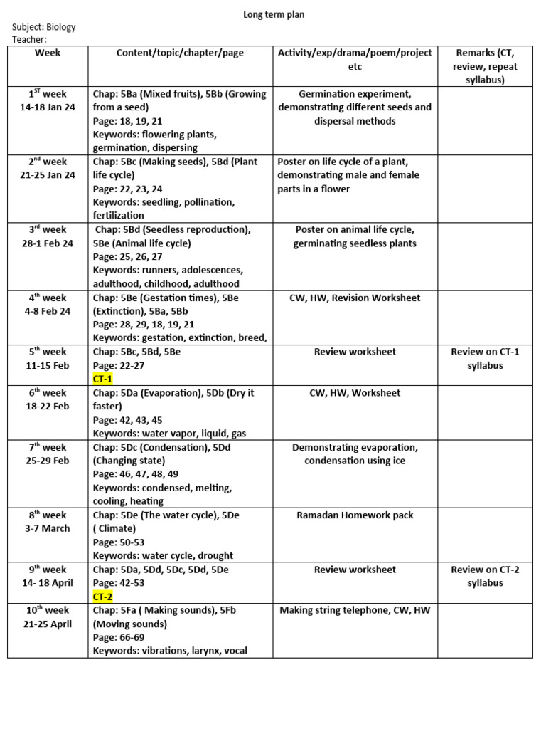 Science Longterm Plan | PDF | Seed | Ear