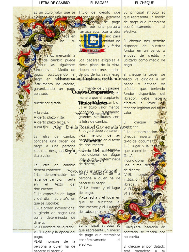 Cuadro Comparativo Titulos Valores | PDF | Cheque | Pagaré Cuadro Comparativo Titulos Valores | PDF | Cheque | Pagaré