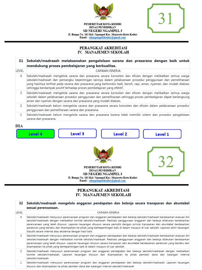 Manajemen Sekolah 31 & 32 | PDF