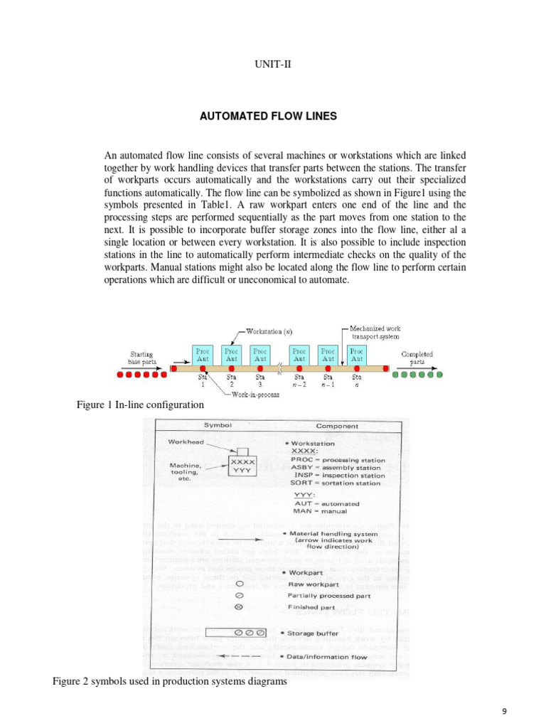 Flow Lines and Transfer Lines | PDF | Machining | Gear