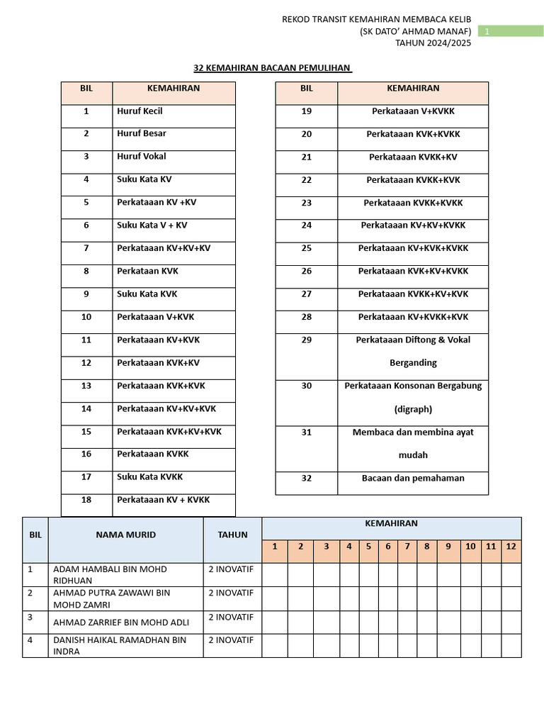 Rekod Transit Kemahiran Membaca Program Kelib | PDF