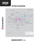 Takomo Golf Shaft Selection Guide | PDF