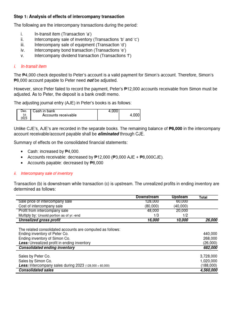 SQ4 Business Combination Prob1 Solution | PDF | Goodwill (Accounting) | Depreciation