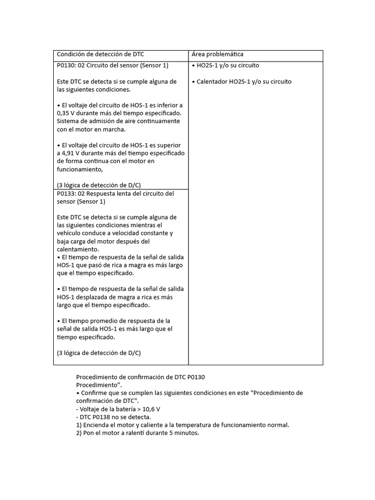 DLC Codigos DD Error | PDF | Conector eléctrico | Acelerador