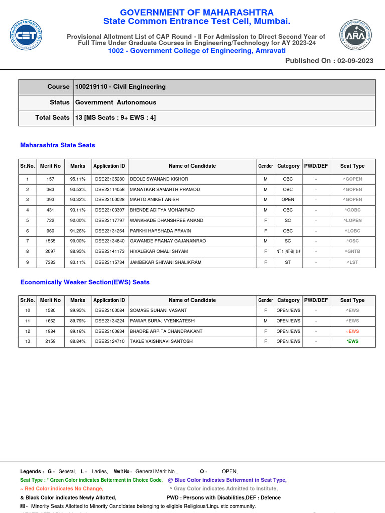 1002 - Government College of Engineering, Amravati | PDF
