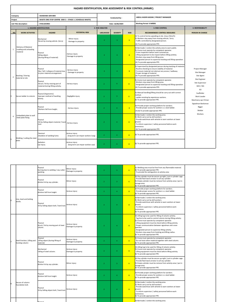 Hirarc Steelworks | PDF | Crane (Machine) | Personal Protective Equipment