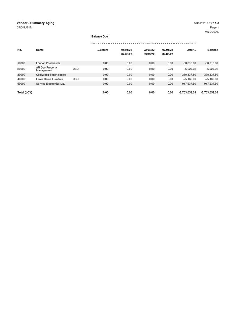 Business Central Vendor - Summary Aging ID - 305 Report | PDF