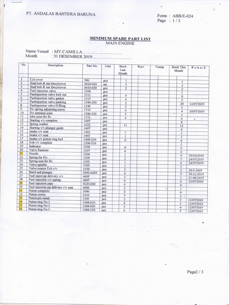 Minimum Spare Part List Me101 | PDF