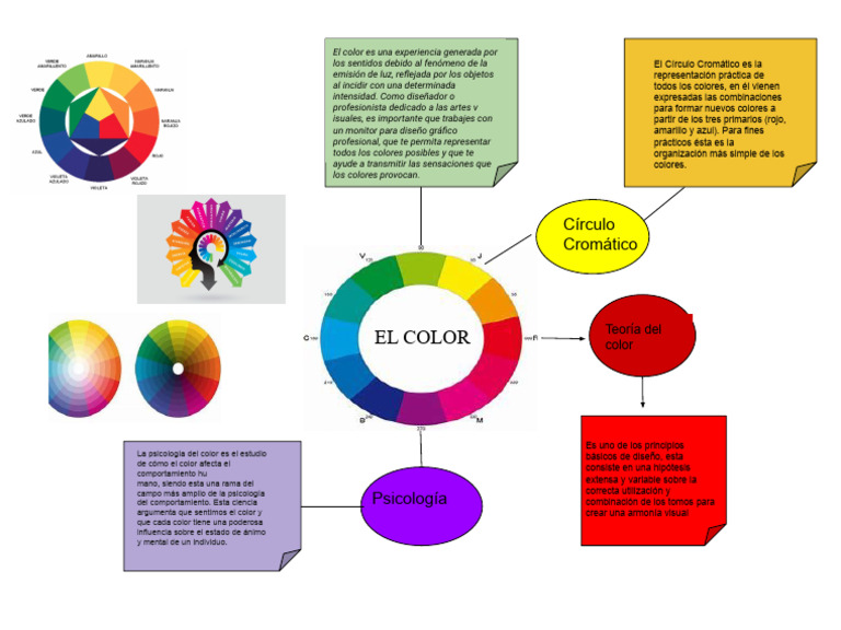 Mapa Mental Del Color | PDF | Color | Sicología