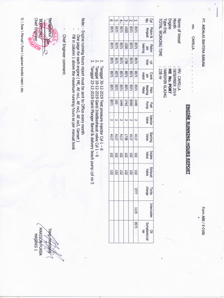 Engine Running Hours Report099 | PDF