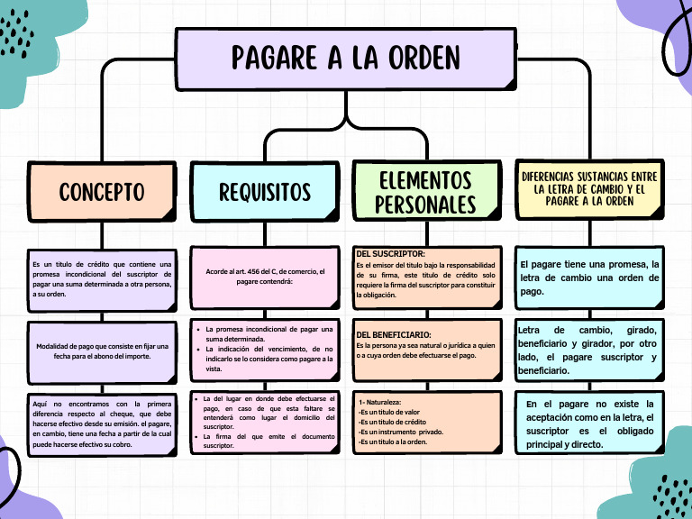 Pagare A La Orden | PDF | Pagaré