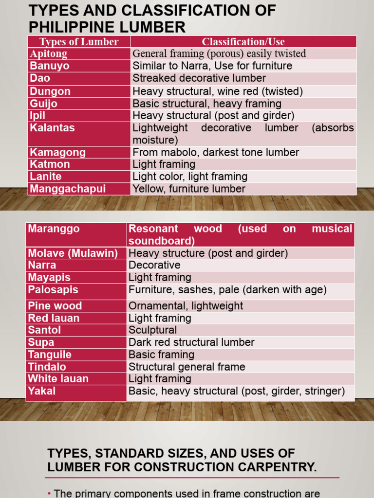 Philippine Lumber Types and Standards | PDF | Lumber | Wood