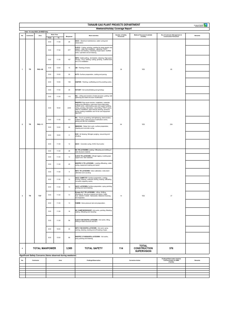 Weekend Holiday Coverage Report-July 12-Friday - 2024 PKG-9, & 11 & TCF ...