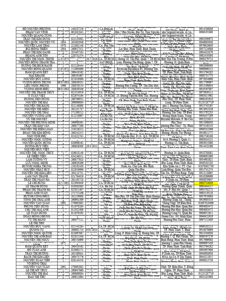 BT - Phan Thiết Ocean Dunes | PDF