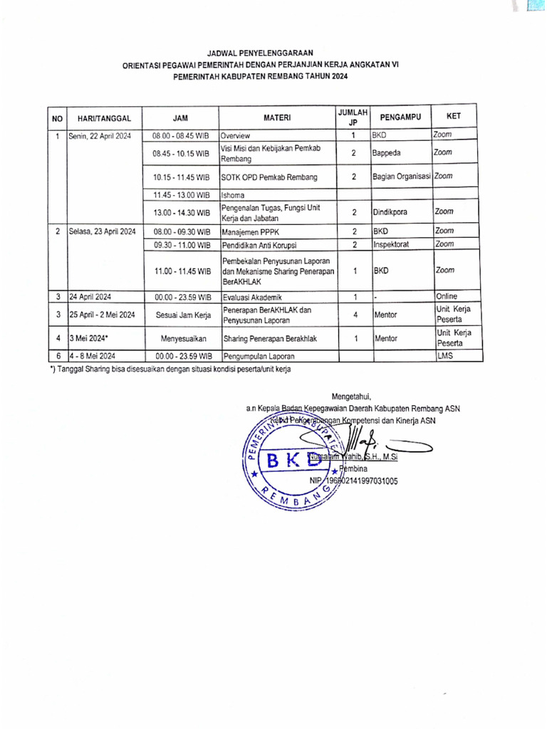 Jadwal Orientasi Pppk Tenaga Pendidik Angkatan Vi Pdf