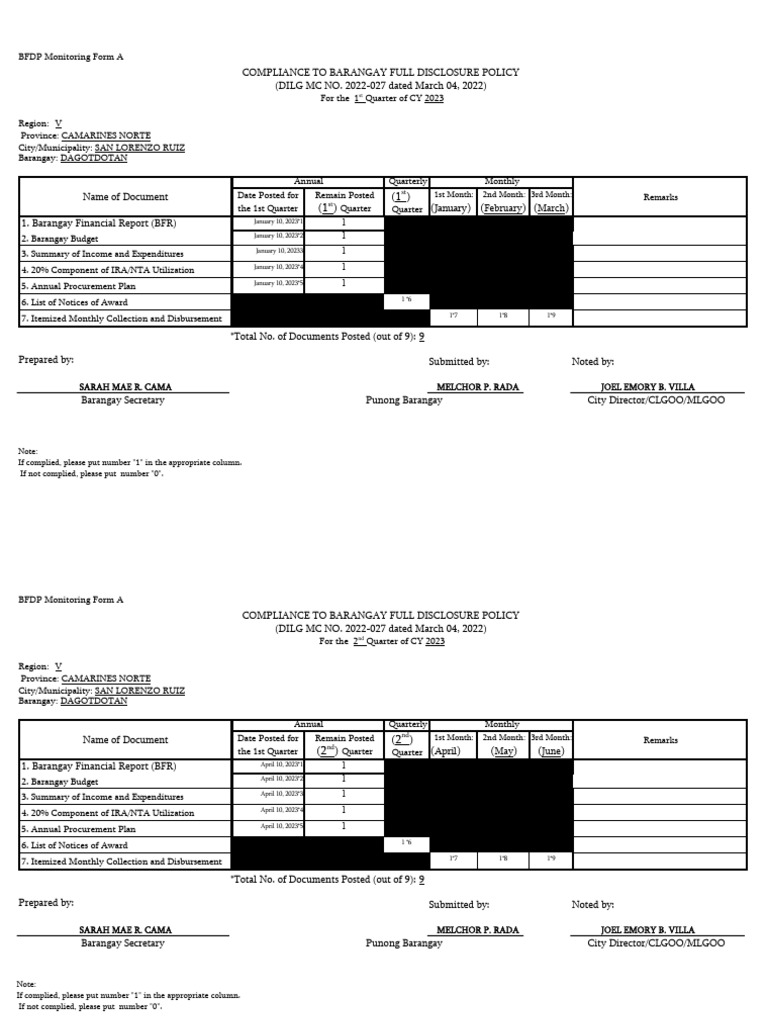 BFDP Monitoring Form A CY 2023 | PDF