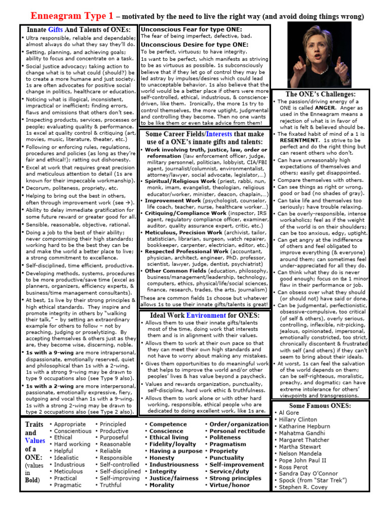 Enneagram Type 1 (A One-Page Description) | PDF | Anger | Conscience