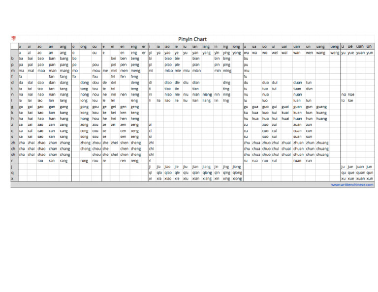 Pinyin Chart | PDF