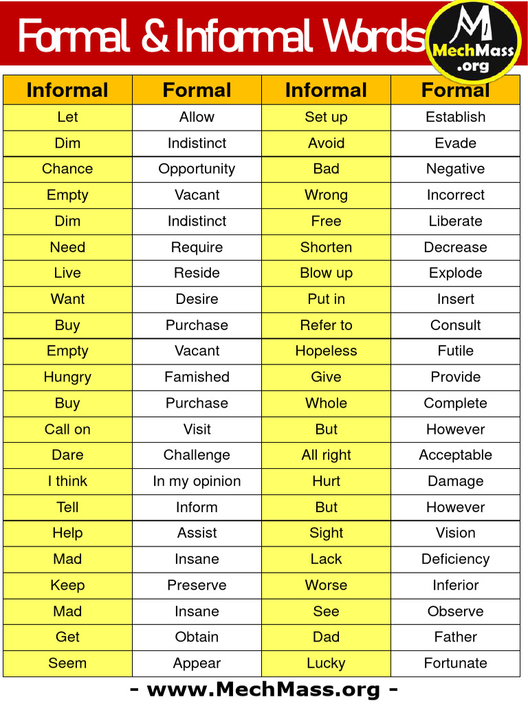 Formal and Informal Words List | PDF