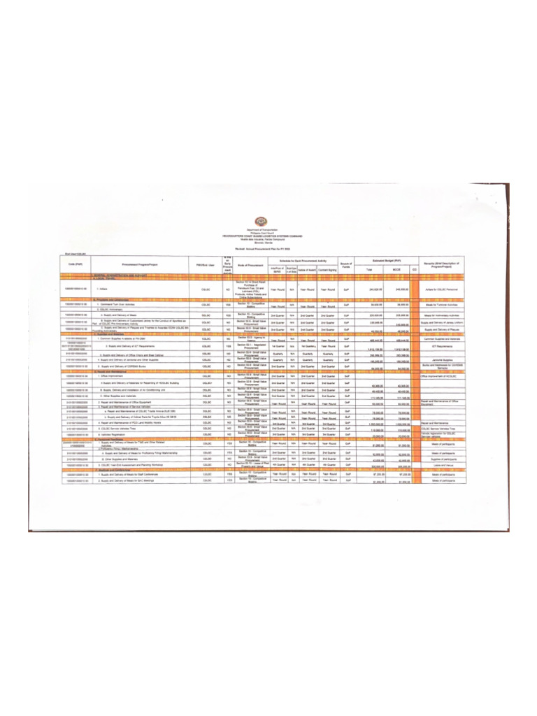 Coast Guard Logistics Systems Command APP 2023 | PDF