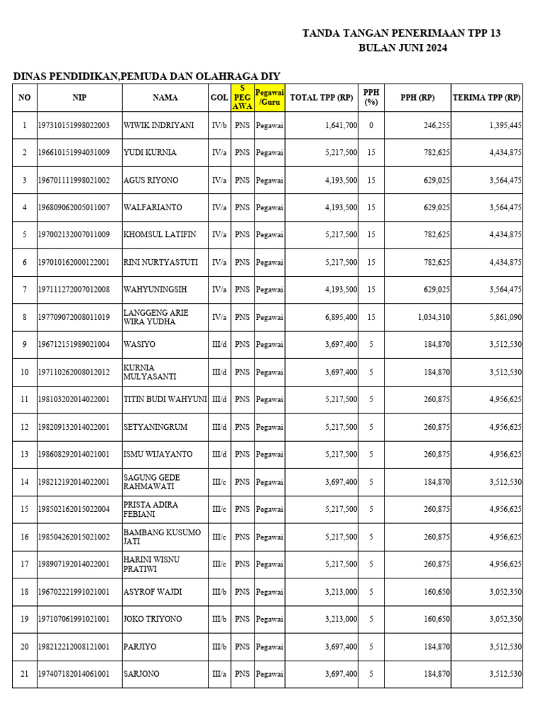 Format SPJ TPP 13 2024 | PDF