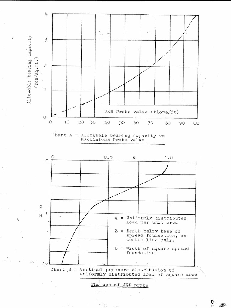JKR Probe Table | PDF