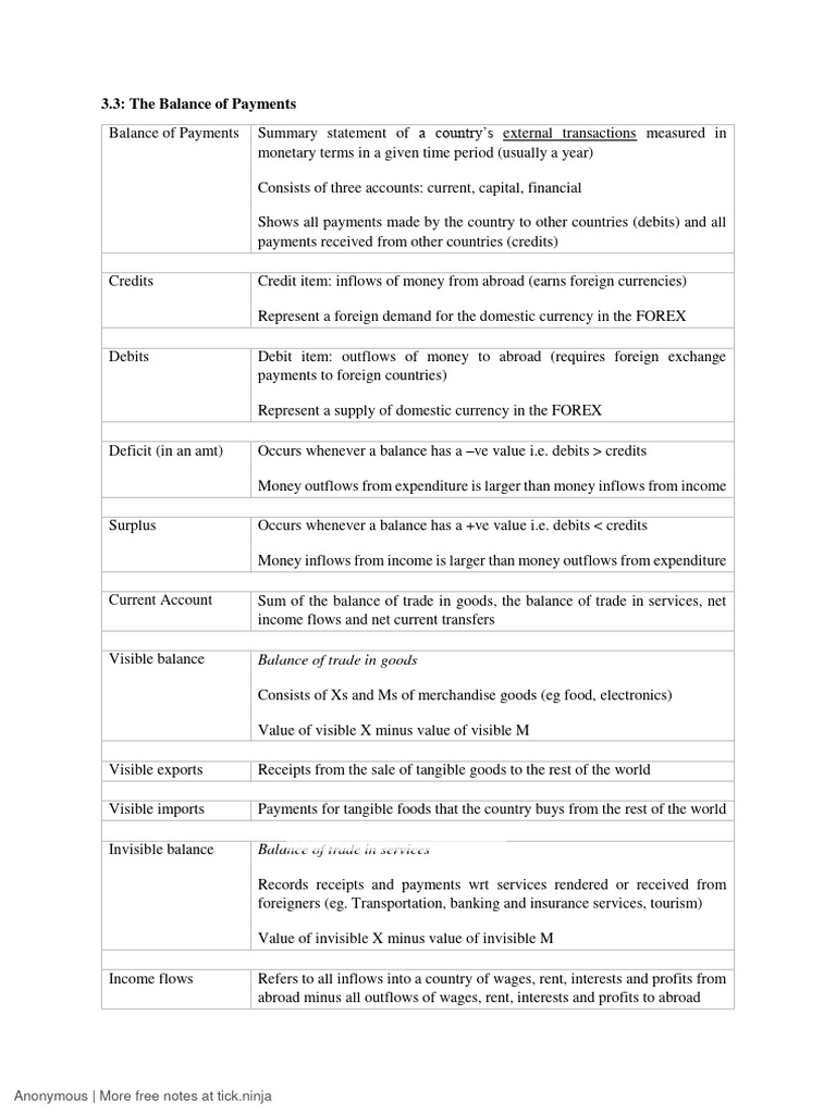 BoP Definition | PDF | Balance Of Payments | Debits And Credits