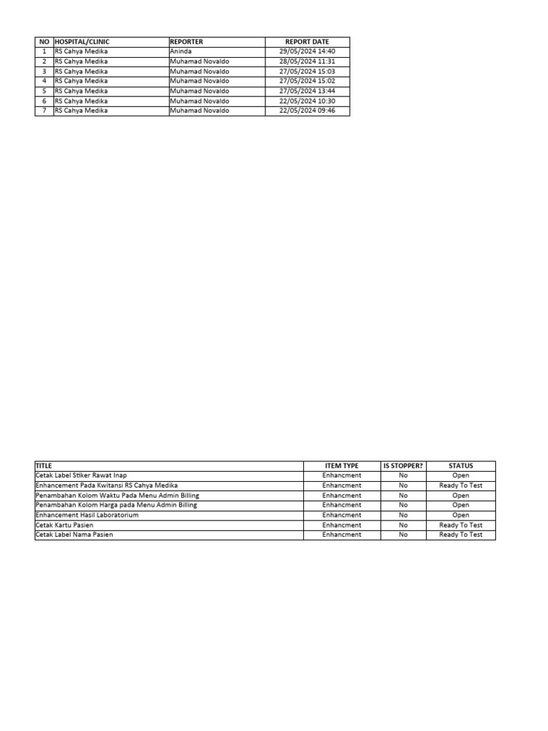 Helpdesk - CR List | PDF