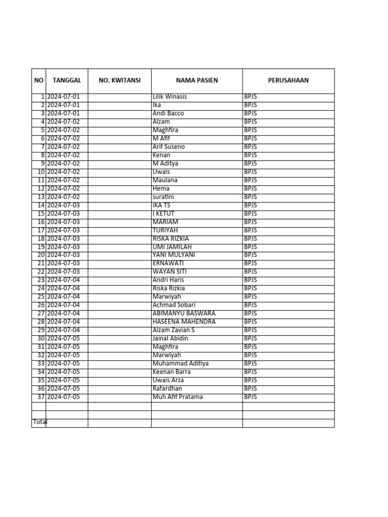 Data Pasien Bulan Juli Tahun 2024 | PDF