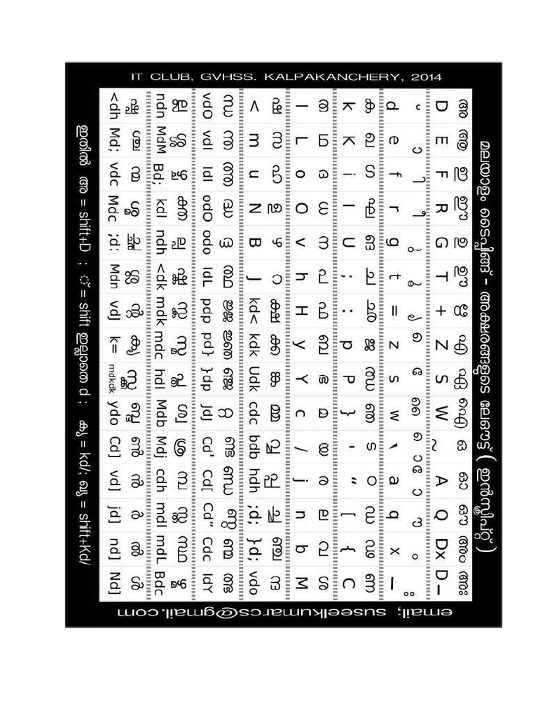 Malayalam Typing | PDF