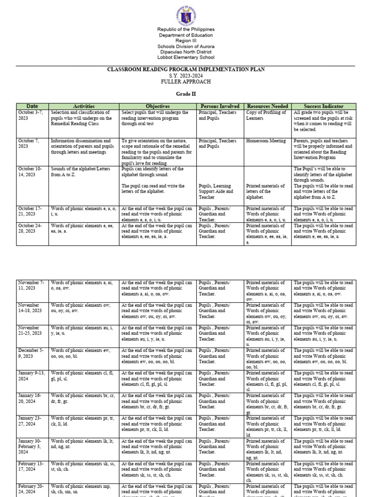 Classroom Reading Program Implementation Plan | PDF | Written Communication | Linguistics
