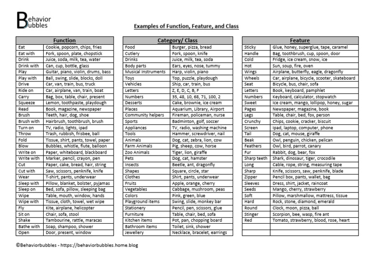 Function Feature Class | PDF | Spoon