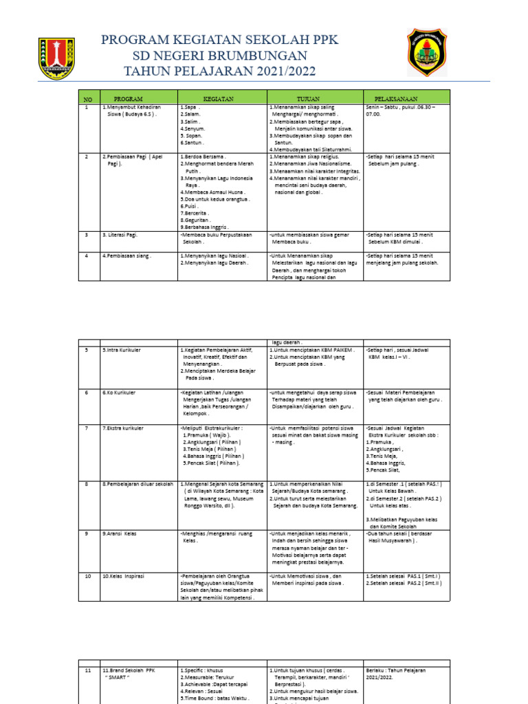 Program Kegiatan Sekolah PPK SD Brumbungan | PDF | Kajian Bahasa Asing