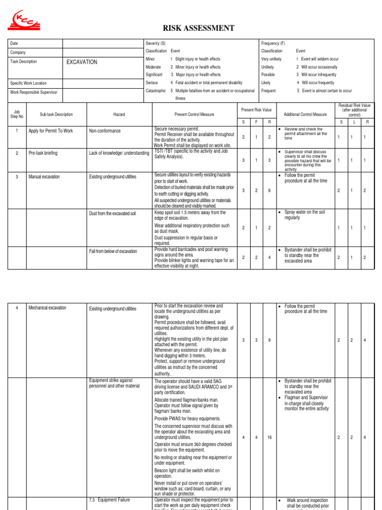 Excavation - Ra | PDF | Risk | Hazards