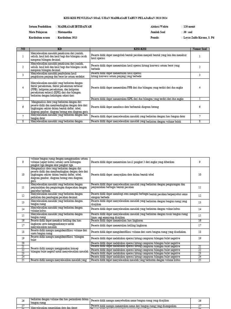 KISI-KISI AMBK (MATEMATIKA) - Kelas 6 2024 | PDF