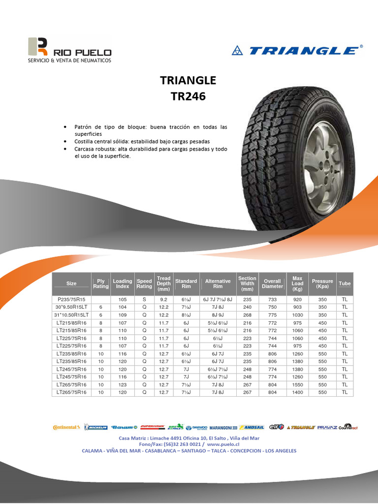 Triangle TR246 | PDF