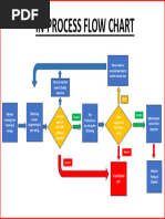 Bag Production Process Flow | PDF