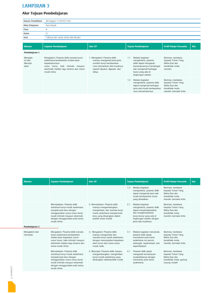 LAMPIRAN 4 Contoh Alur Tujuan Pembelajaran | PDF